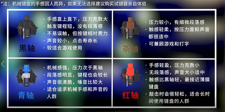 一文看懂机械键盘与普通键盘的区别 知乎