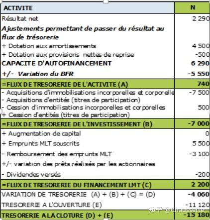 法语财务报表 - 知乎