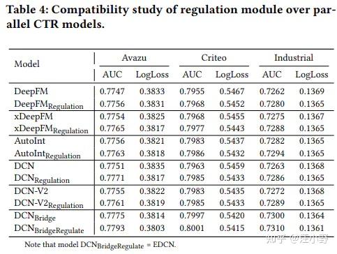 推荐系统与深度学习(13): [华为 CIKM'21] EDCN： 基于信息共享的并行深度CTR模型 - 知乎
