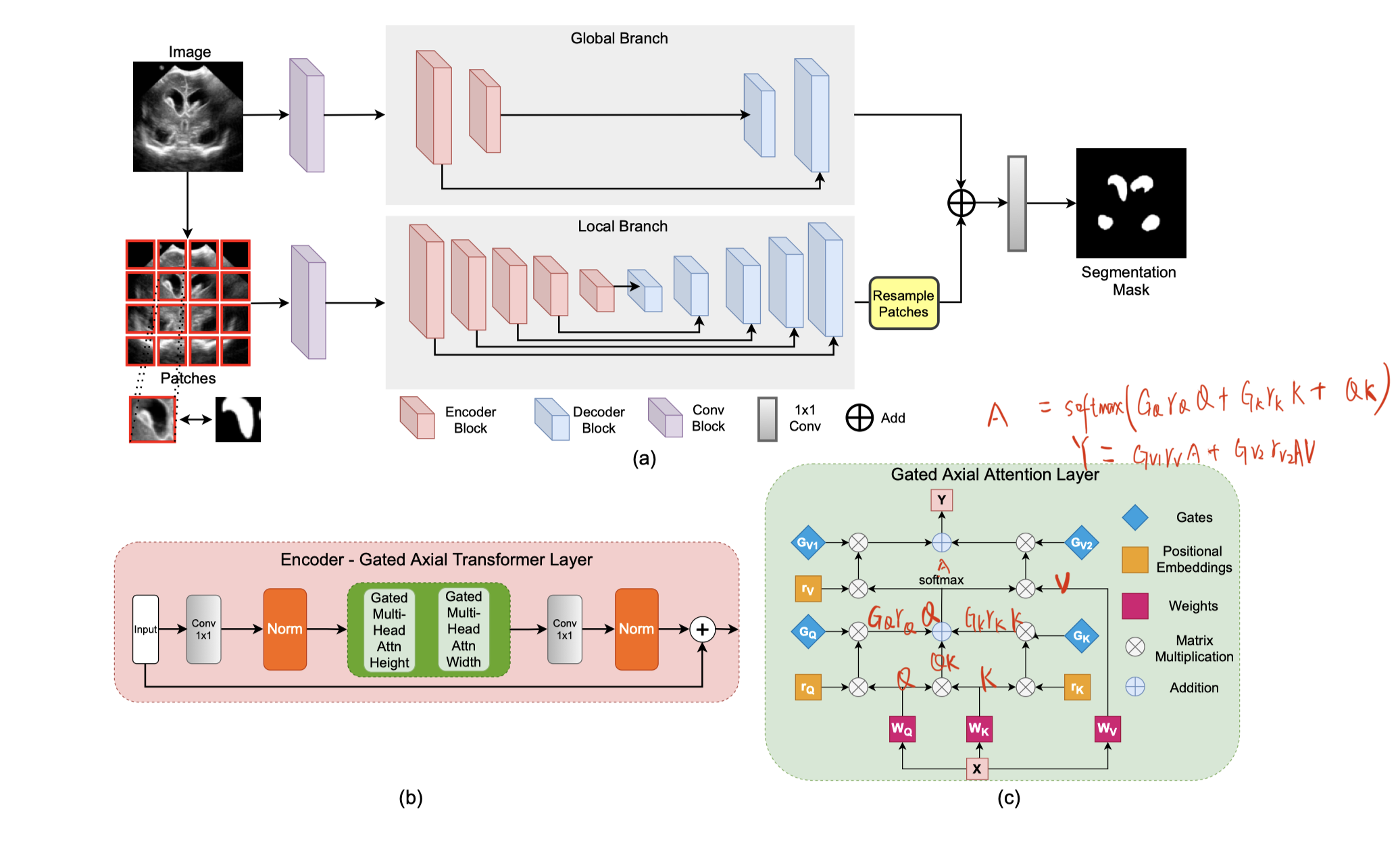 Transformer在实例分割中的应用 - 知乎