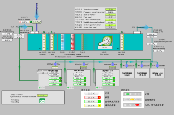 你知道什么是 HVAC吗? - 知乎