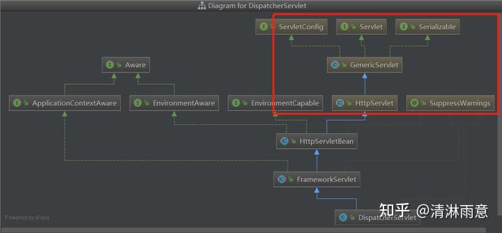 HandlerMapping,HandlerAdapter, ViewResolver这些组件的作用？ - 知乎