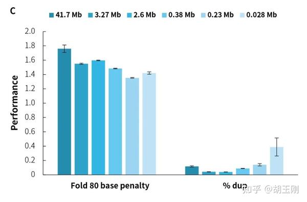 新品上线 | NadPrep®️ 快速杂交捕获以简驭繁 - 知乎