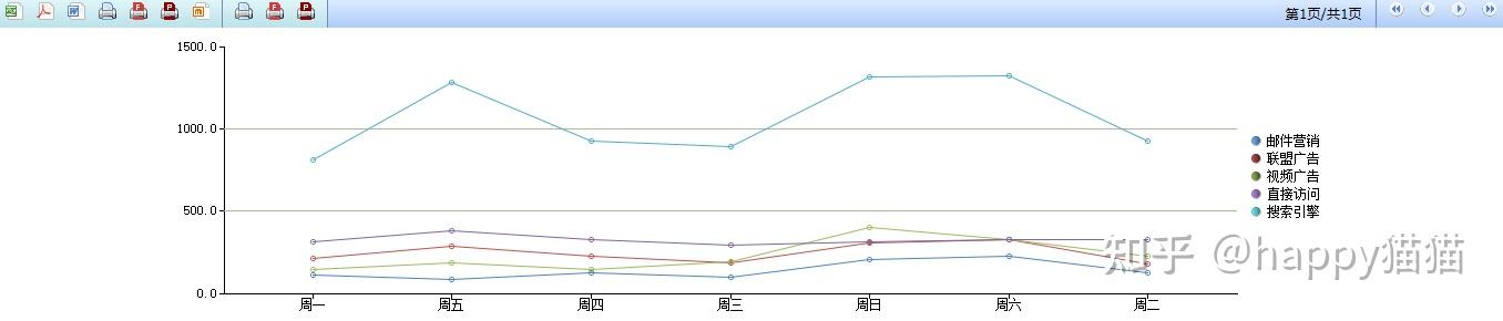 【分享】多折线堆叠图如何制作？ - 知乎