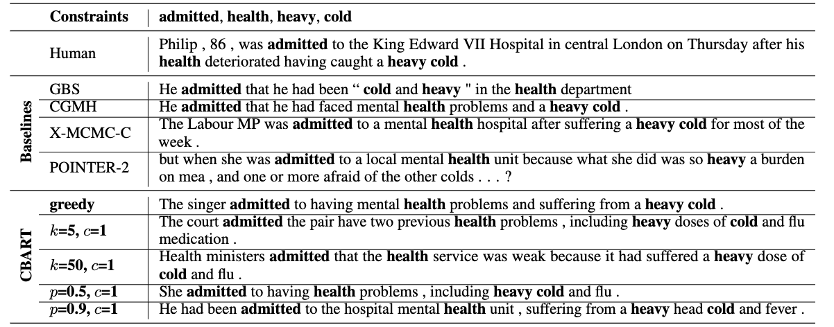 盘点Controllable Text Generation(CTG)的进展 - 知乎