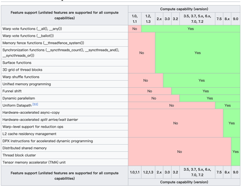 CUDA 编程的基本原理是什么? 怎么入门? - 知乎