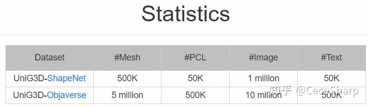AIGC-3D公开数据集整理 - 知乎