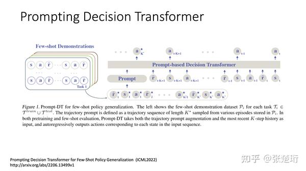 【强化学习 216】Transformer in RL - 知乎