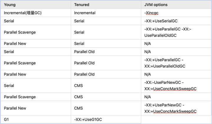 Java垃圾回收GC 算法实现：串行GC篇 - 知乎
