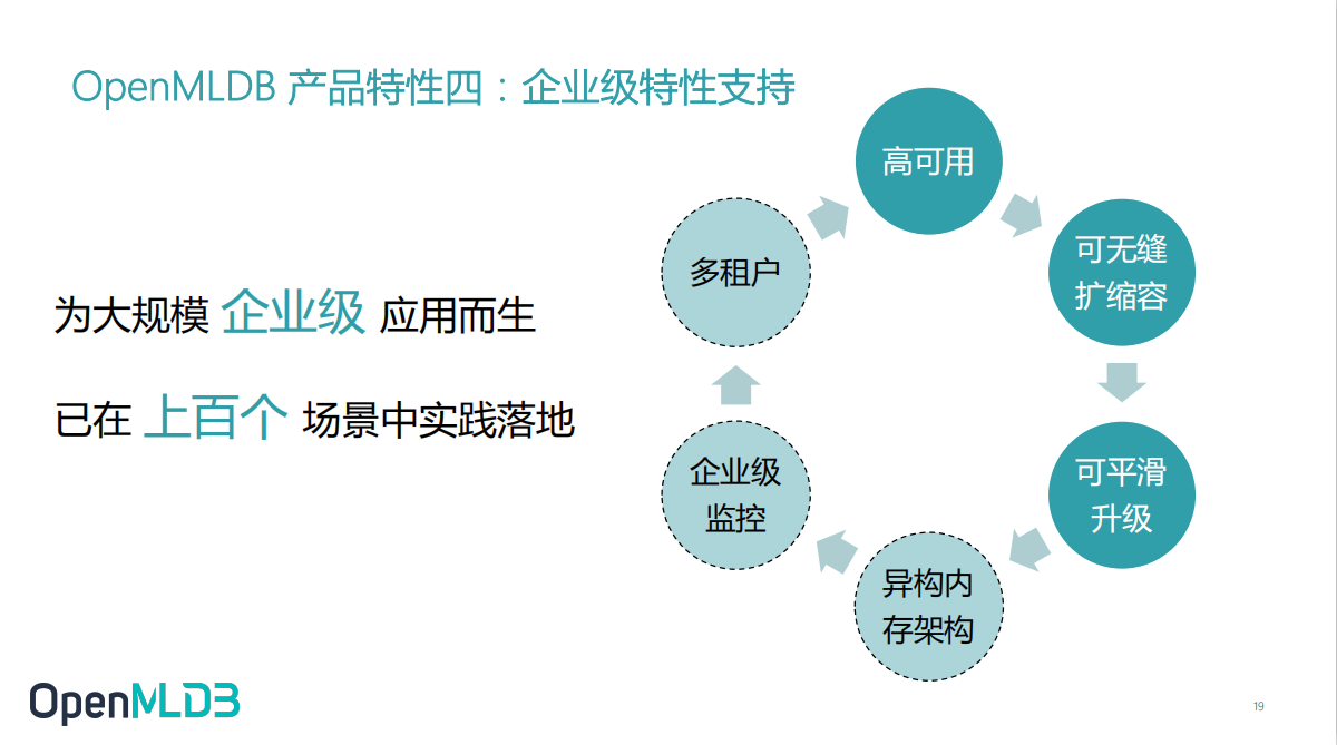 开源机器学习数据库OpenMLDB v0.4.0产品介绍 - 知乎