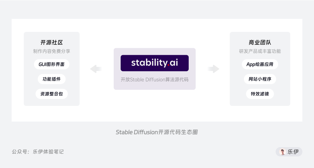 Stable Diffusion学习指南【初识篇】 - 知乎