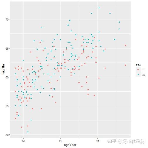 Ggplot2图例修改详细介绍 知乎