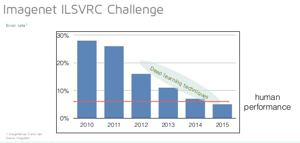 【阅读笔记】AlexNet - ImageNet Classification with Deep Convolutional Neural ...