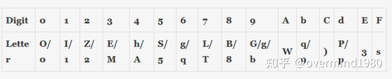 [oeasy]python0106 七段数码管_显示字母_BP机 - overmind1980 - 博客园