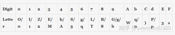 [oeasy]python0106 七段数码管_显示字母_BP机 - 知乎