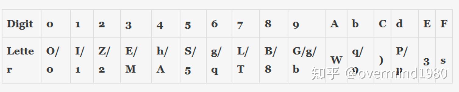 [oeasy]python0106 七段数码管_显示字母_BP机 - 知乎