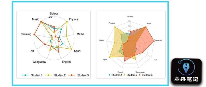 R实战| 雷达图(Radar Chart) - 知乎