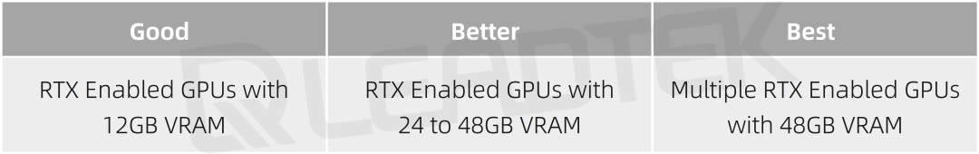 Omniverse 教程 (1) : NVIDIA Omniverse 入门指南 - 知乎