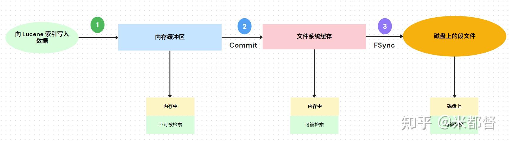 Elasticsearch 快速入门 知乎 