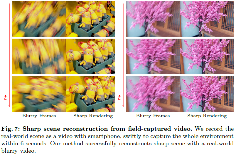 模糊图像重建重大进展！DeblurGS：相机姿态不准也能渲染极致细节！ - 知乎