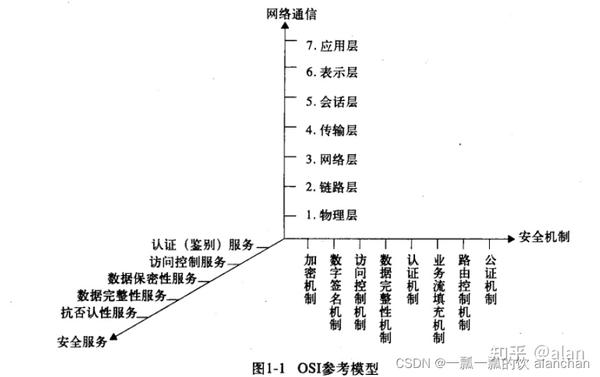 1、【java安全】数据安全之加密解密（base64、md、sha、des、aes、idea、pbe、dh、rsa、eigamal）、数字签名（dsa、ecdsa）和数字证书介绍、应用示例详细