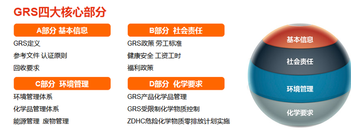 GRS验厂认证流程工作，安排好初次进厂日程及路线 - 知乎