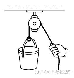 不靠转动工作的定滑轮凭什么是等臂杠杆？ - 知乎