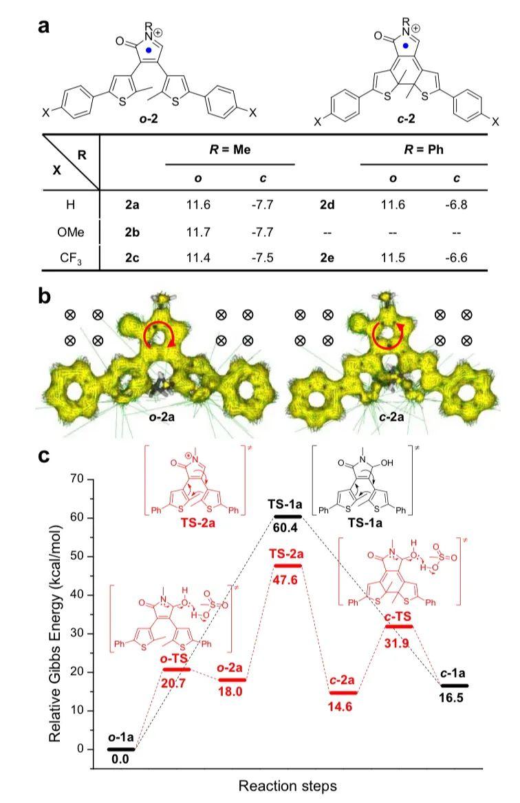 中科院福建物质结构研究所尤磊OCF|通过促进芳香性实现光诱导碳正离子的产生 - 知乎