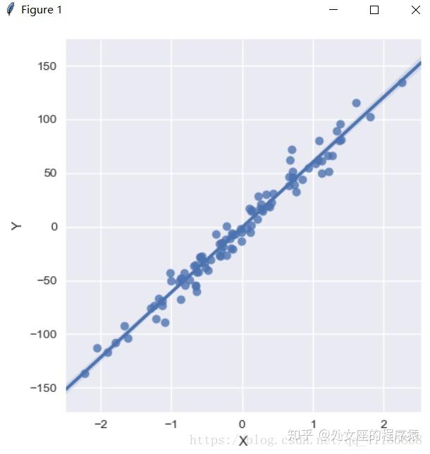 Pytorch:sklearn数据集 利用pytorch实现简单合成数据集上的线性回归进行数据分析 知乎