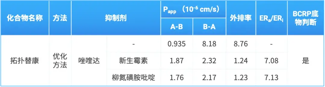 BCRP底物评估：基于Caco-2细胞模型的新方法 - 知乎