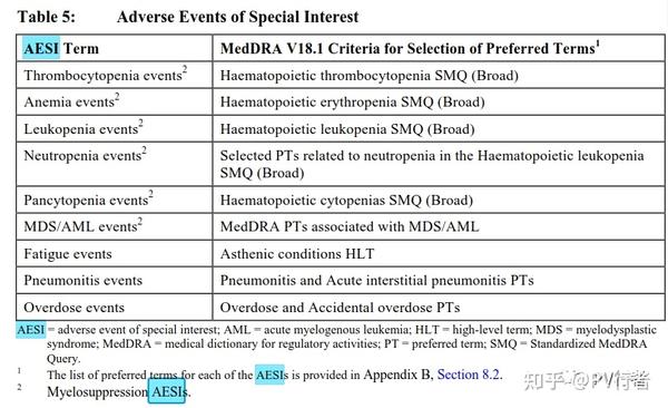 你想要了解的特别关注不良事件（AESI） - 知乎