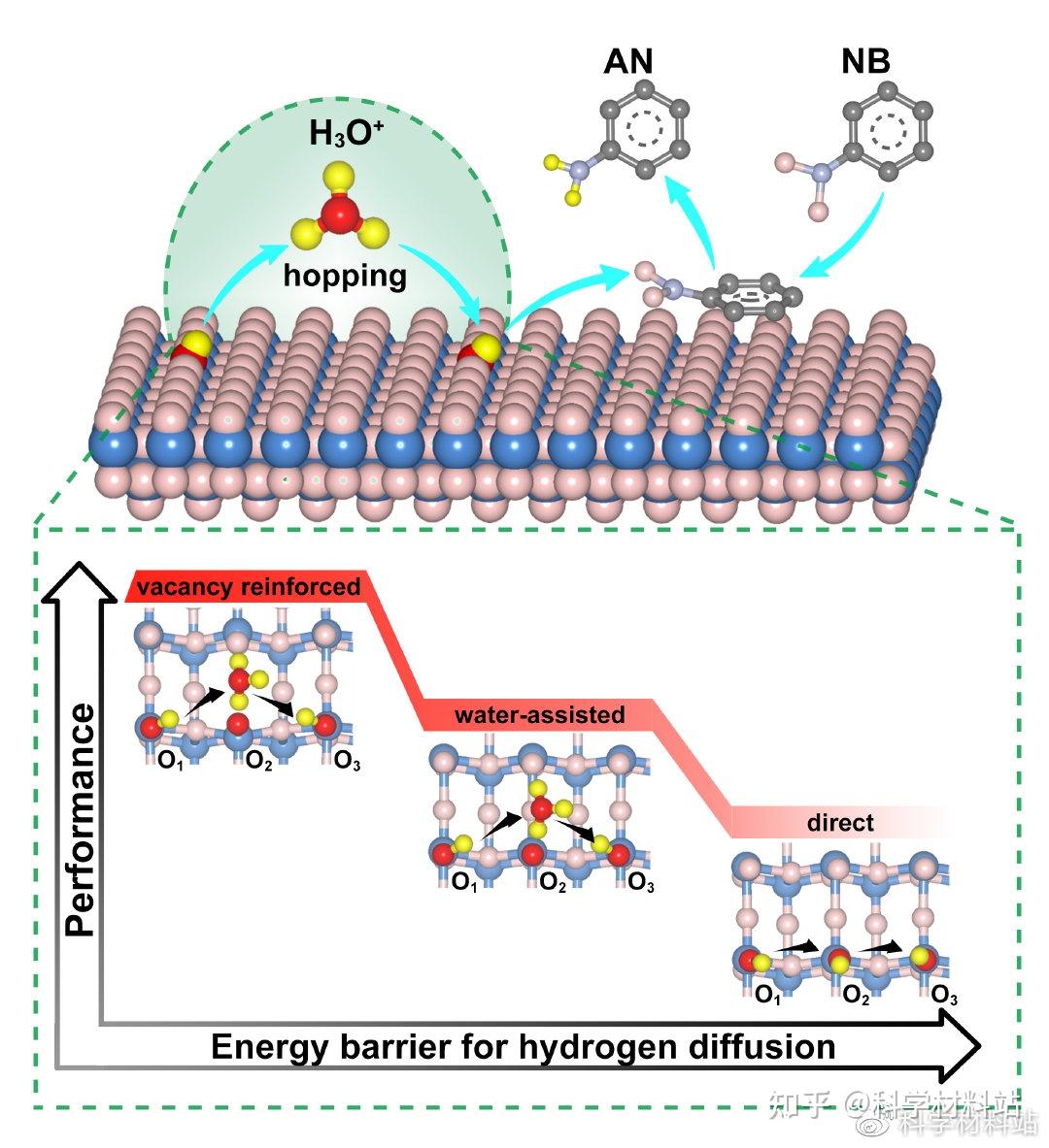 ACS Catal.: 氧空位强化水辅助质子跳跃用于增强催化加氢作用 - 知乎