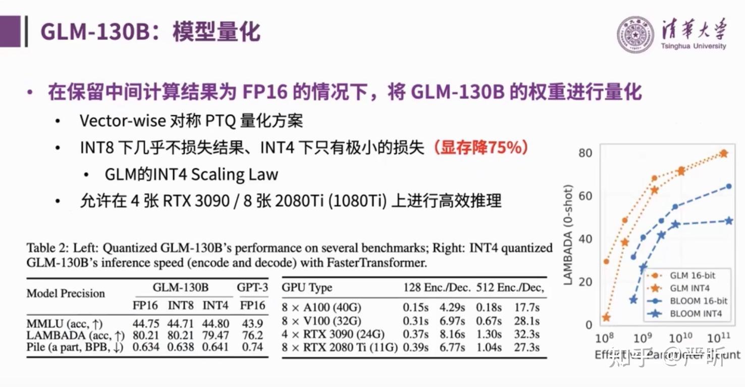 【报告笔记】 大规模语言模型系列技术：以GLM-130B为例 - 知乎