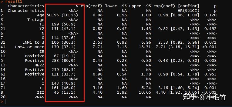 R语言：多因素Cox回归森林图 - 知乎