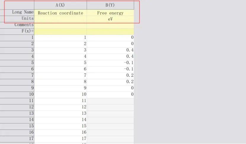如何用Origin绘制ORR台阶图？电催化反应能量变化可视化教程 - 知乎