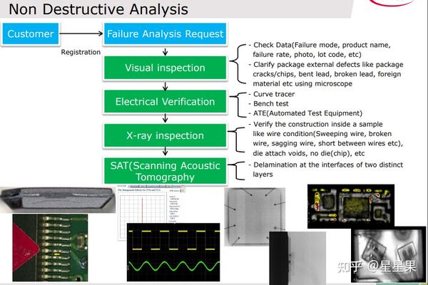 Process flow: silicon/ wafer /assembly - 知乎