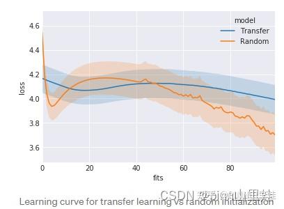元学习入门详解（MAML算法及Reptile算法复现） - 知乎