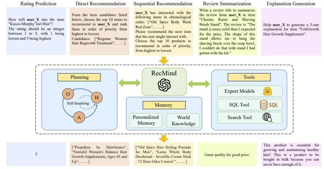 20篇论文速览大模型推荐｜含 RecSys, CIKM, SIGIR 和 WSDM - 知乎