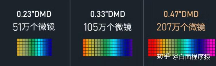 极米RS10 Mini、当贝D5X Pro和坚果N1买哪个好？一文告诉你 - 知乎