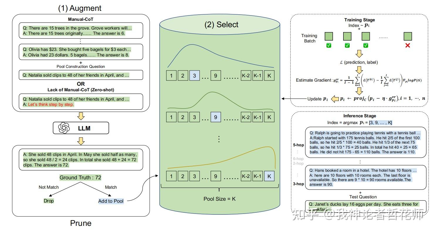 大模型相关论文100篇短笔记 - 知乎