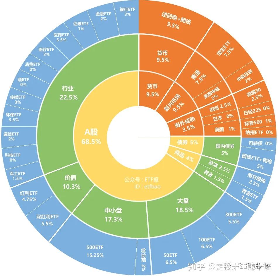 周末沸腾了！重磅消息不断，空头失眠：隔夜美股齐创历史新高，中概A50也大红，附10月26日报 ETF定投这么看 - 知乎