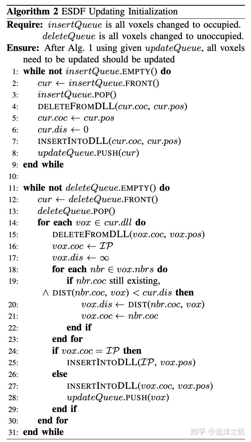一种ESDF地图实现方法：FIESTA - 知乎