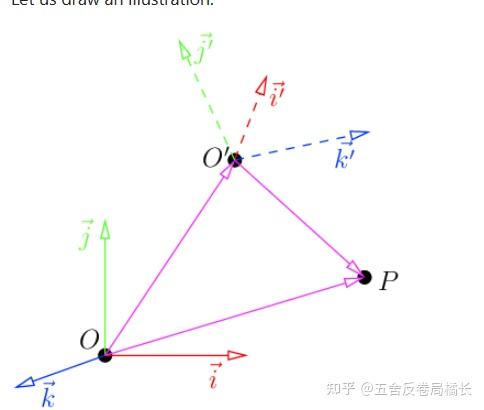 TinyRender Lesson 5 - 知乎