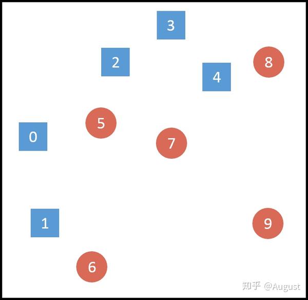 集成模型之Adaboost算法(三) - 知乎