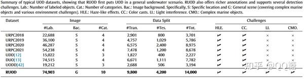 水下目标检测数据集RUOD介绍 - 知乎