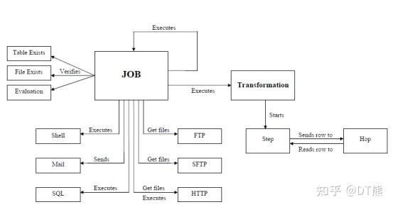 ETL工具之Sqoop、Kettle和DataX - 知乎