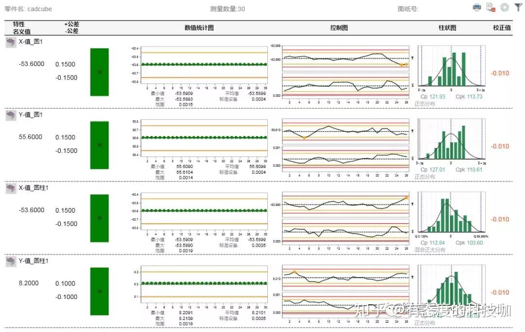 PiWeb Reporting Plus报告模板的使用 - 知乎