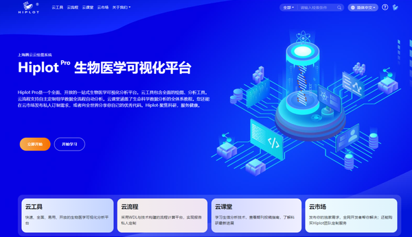 用这个科研绘图神站，不会代码，也能绘制出超好看的相关性热图！附教学视频 - 知乎