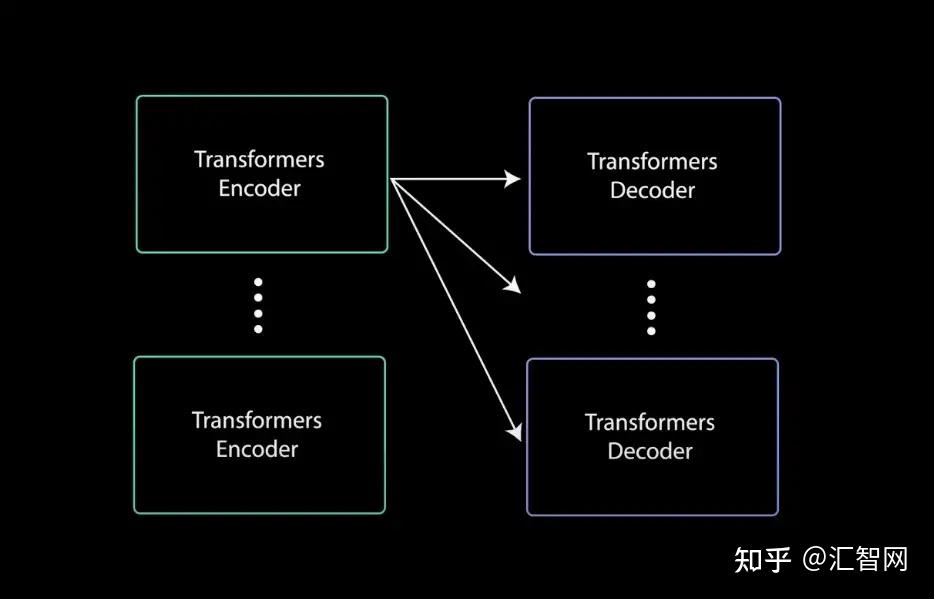 Transformer图解 - 知乎
