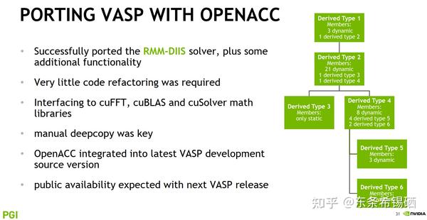 OpenACC核弹版GPU加速vasp.6.3.0编译教程 - 知乎